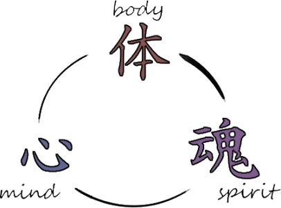 wpid-mind-body-spirit-icons-450.png - SFRPG.com